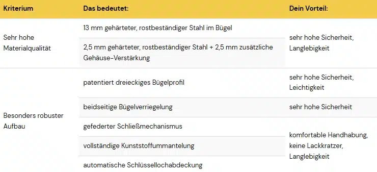 Das beste Bügelschloss von tex–lock | Bügelschloss-Ratgeber